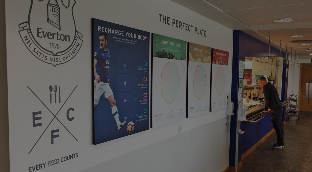 Performance Protocols - Sport Specific